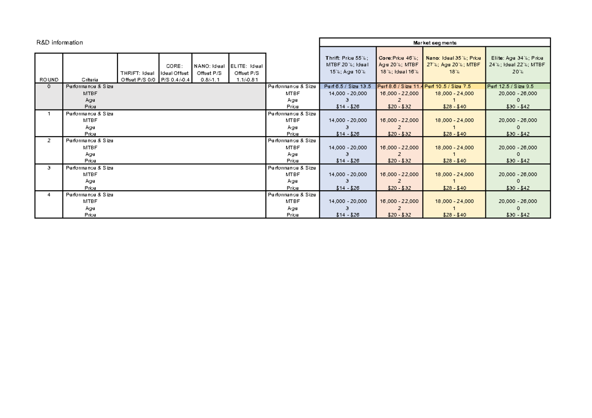 Capsim Comp-XM Calcs Sheet - R&D information ROUND Criteria THRIFT ...