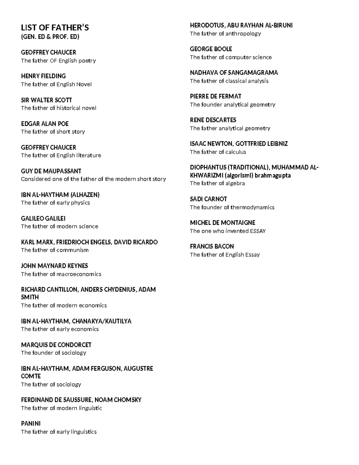 LIST OF Father'S - LIST OF FATHER’S (GEN. ED & PROF. ED) GEOFFREY ...