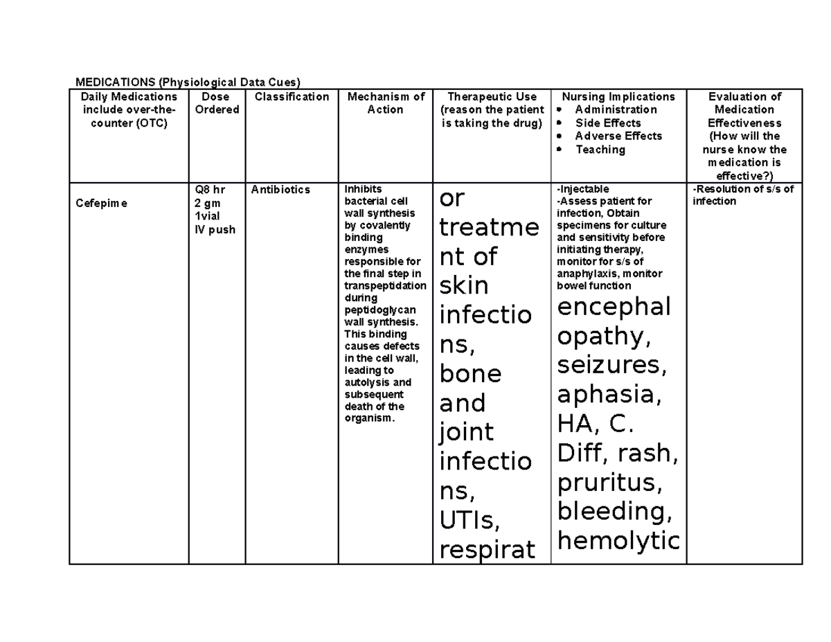 Medications - medication - MEDICATIONS (Physiological Data Cues) Daily ...