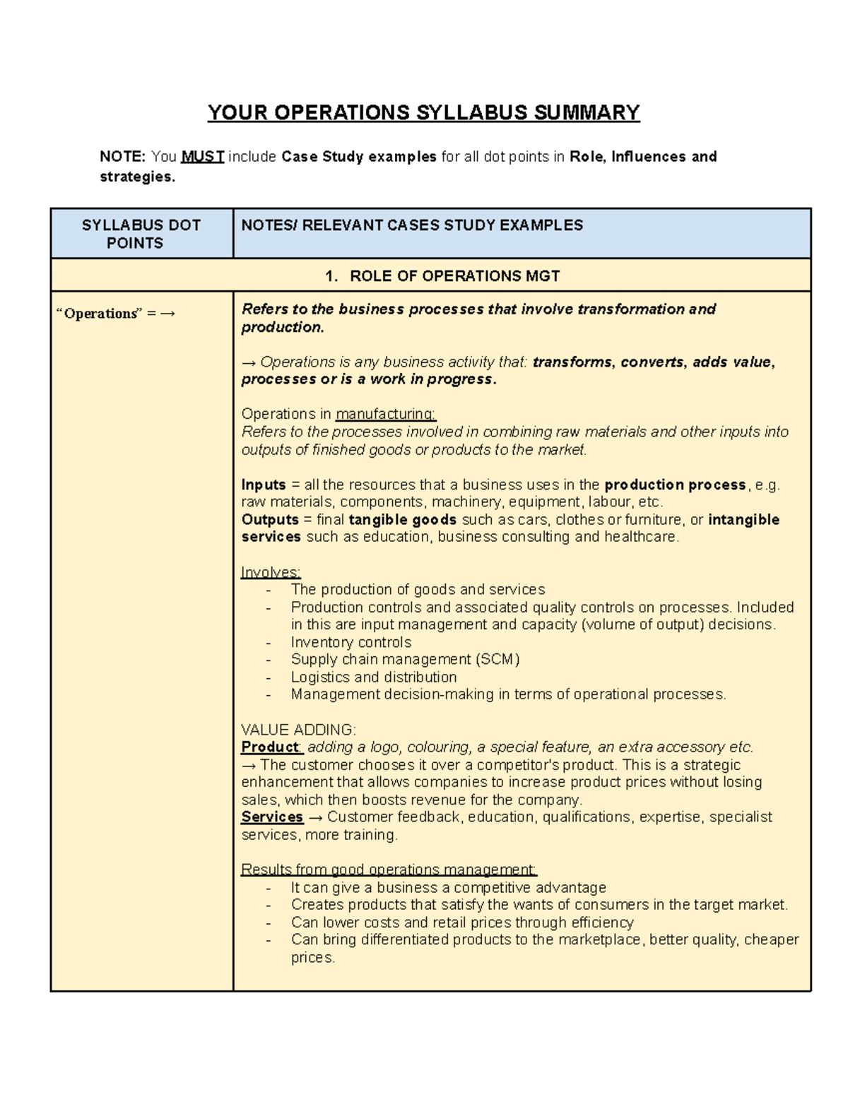 Expanded Operations Syllabus - Filled Template - YOUR OPERATIONS ...