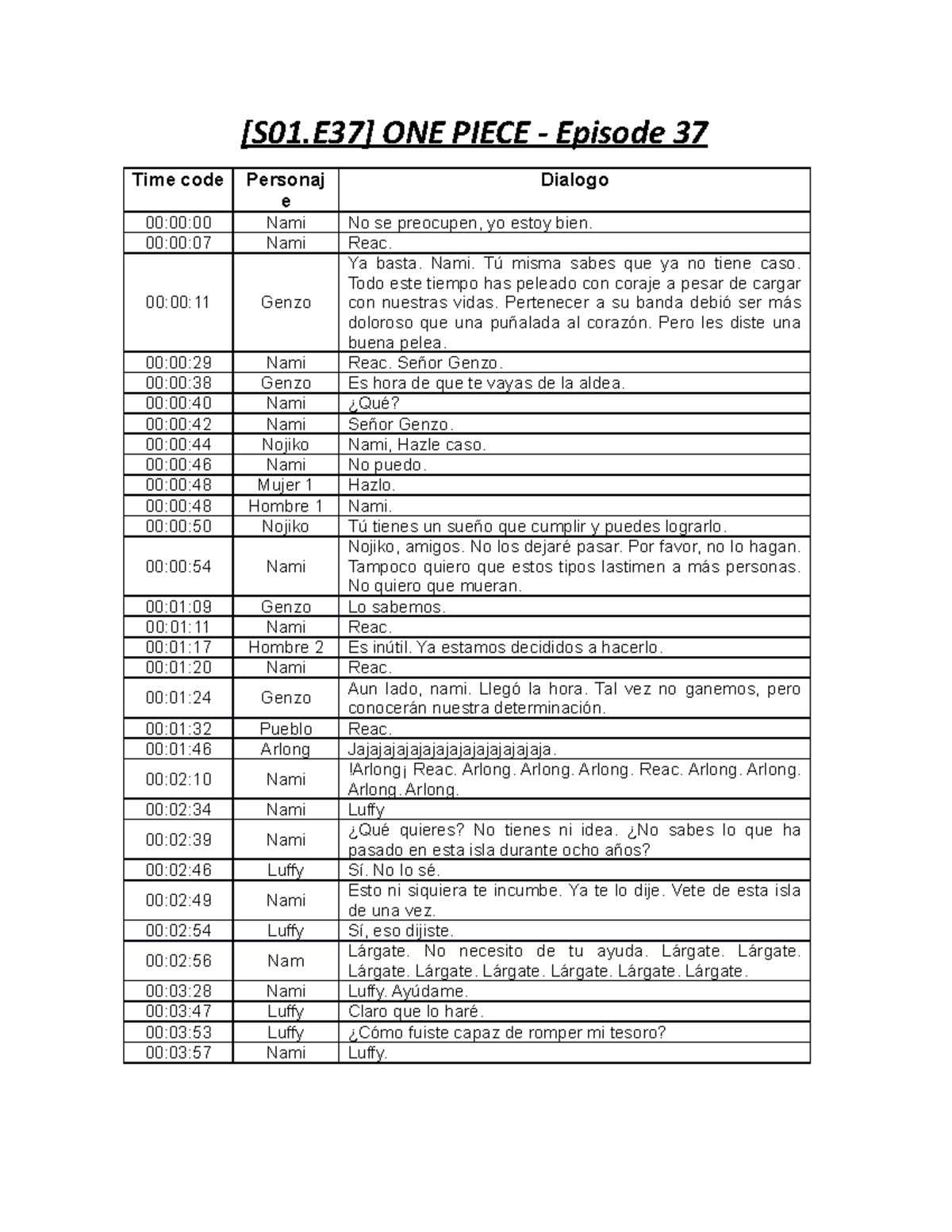 [S01.E37] ONE Piece - Episode 37 - [S01] ONE PIECE - Episode 37 Time ...