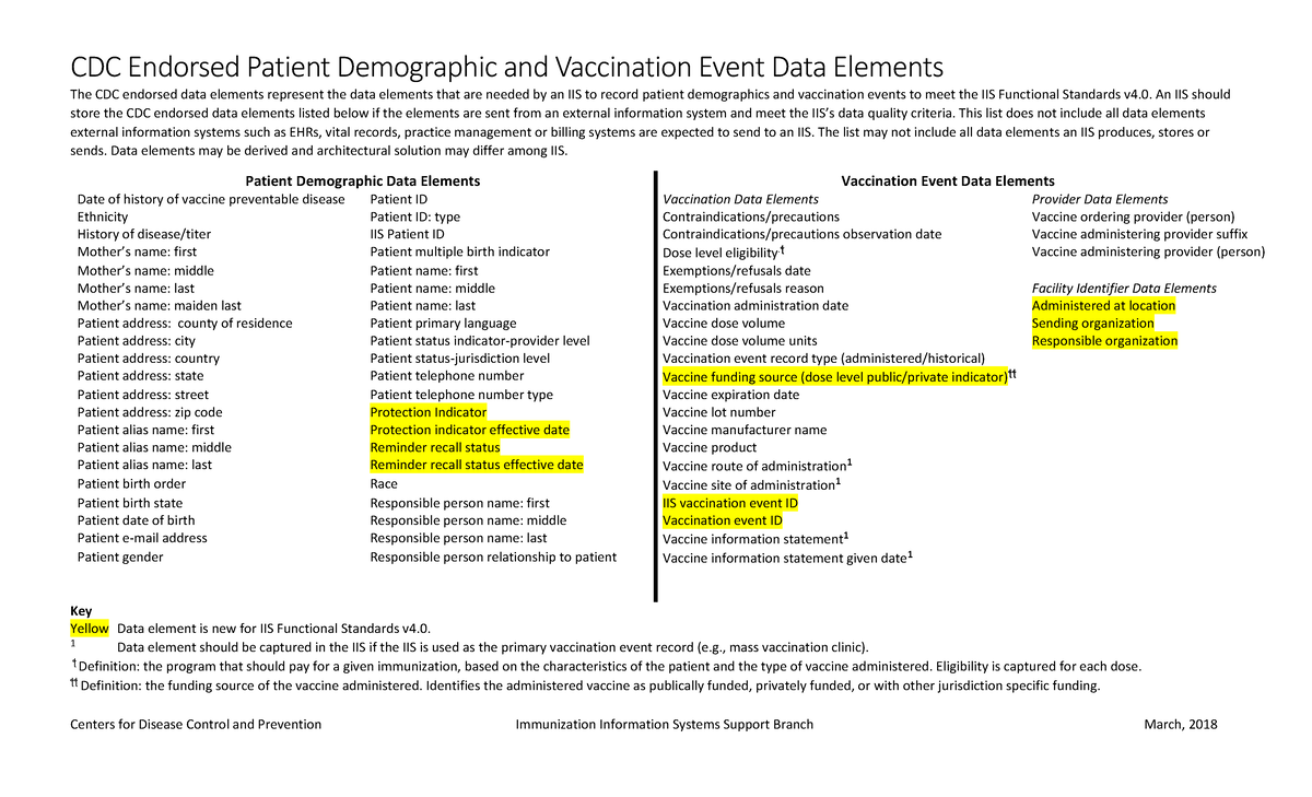 CDC Endorsed Data Elements Definitions 508 - CDC Endorsed Patient ...