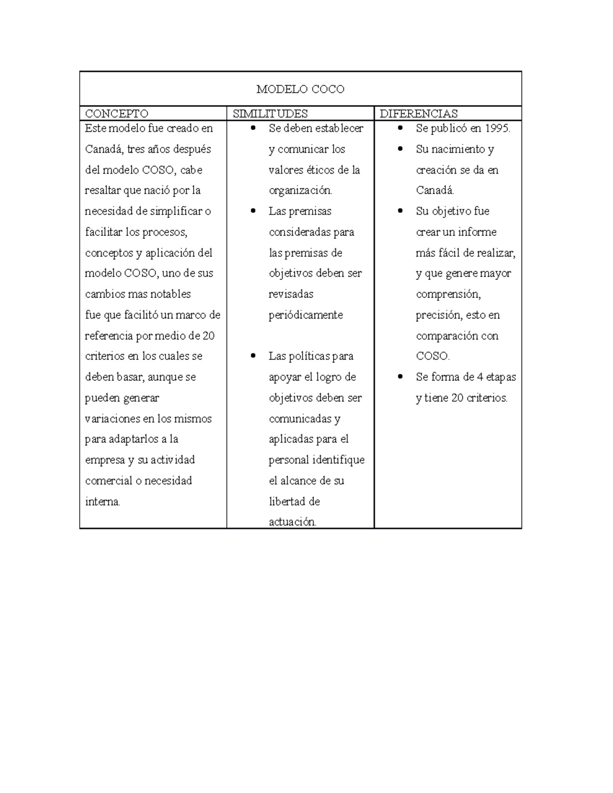 Modelo COCO - Contabilidad - MODELO COCO CONCEPTO SIMILITUDES DIFERENCIAS Este modelo fue creado ...