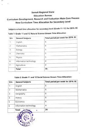 Individual Assignment for Economics - Jigjiga University College of ...