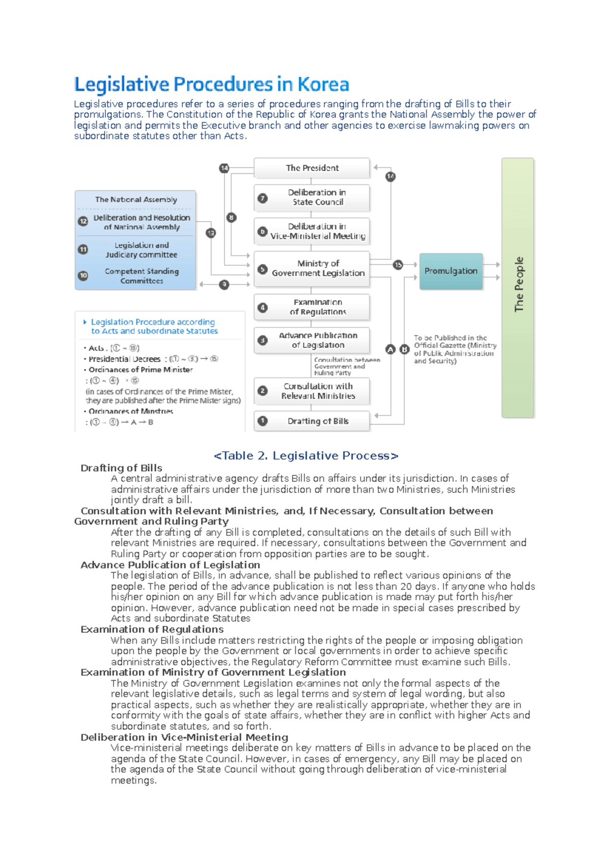 Legislative procedures refer to a series of procedures ranging from the ...
