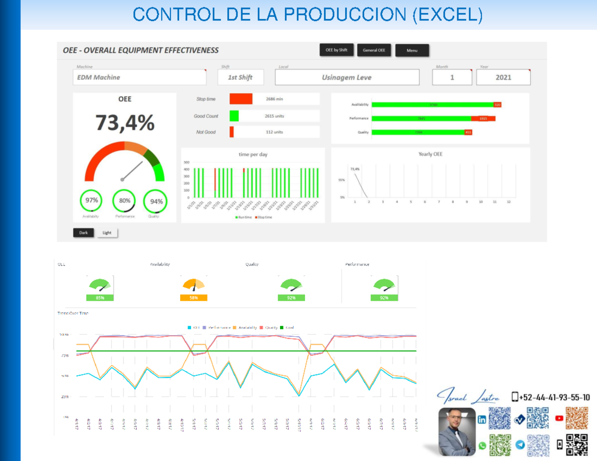 Dashboards Produccion ⬇️ 1698665889 - Quimica - CONTROL DE LA ...