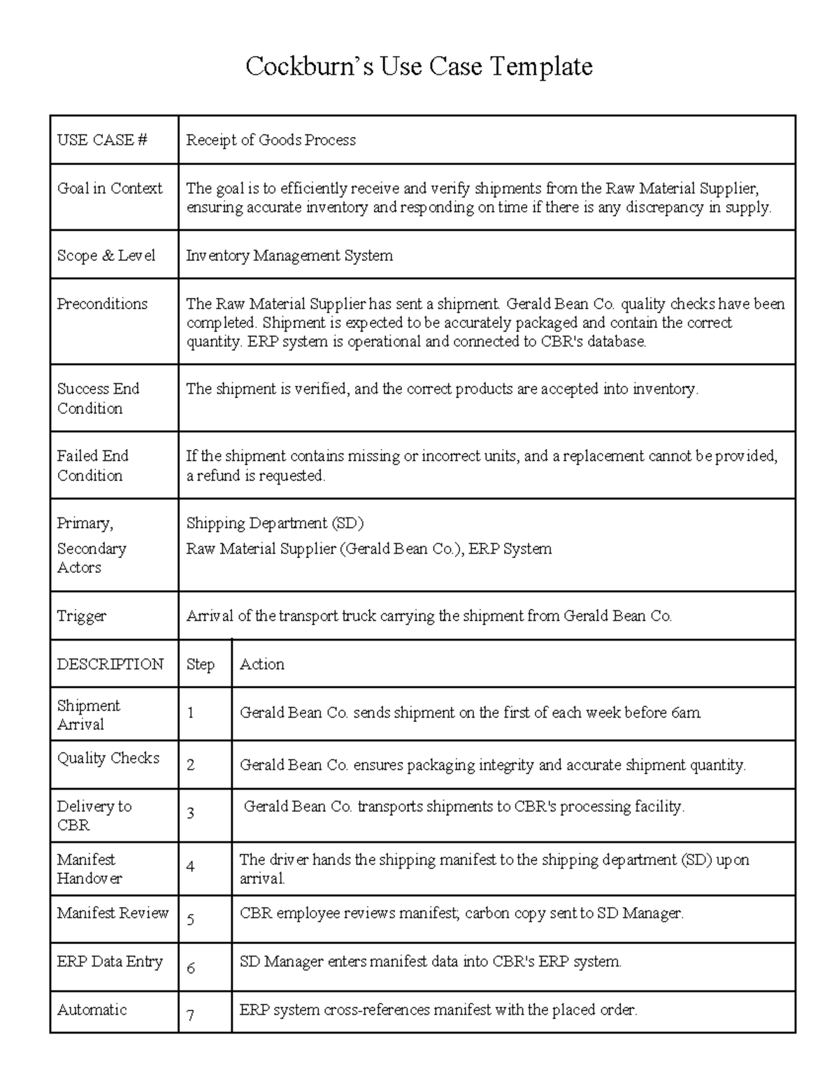 J cockburn - Cockburn’s Use Case Template USE CASE # Receipt of Goods ...