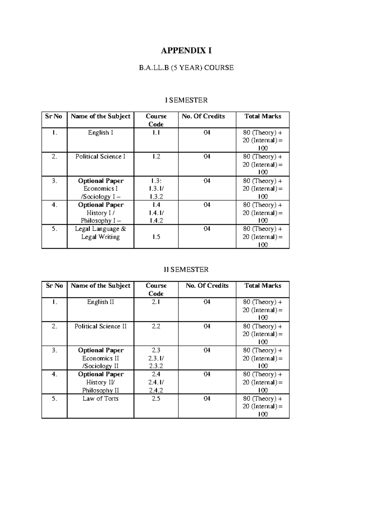 Appendix I 5 yrs New 130719 - APPENDIX I B.A.LL (5 YEAR) COURSE I ...