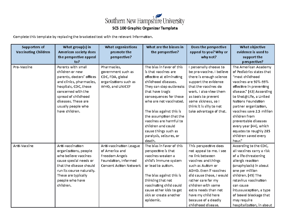 M7 Graphic Organizer - Module 7 project - SCS 100 Graphic Organizer ...