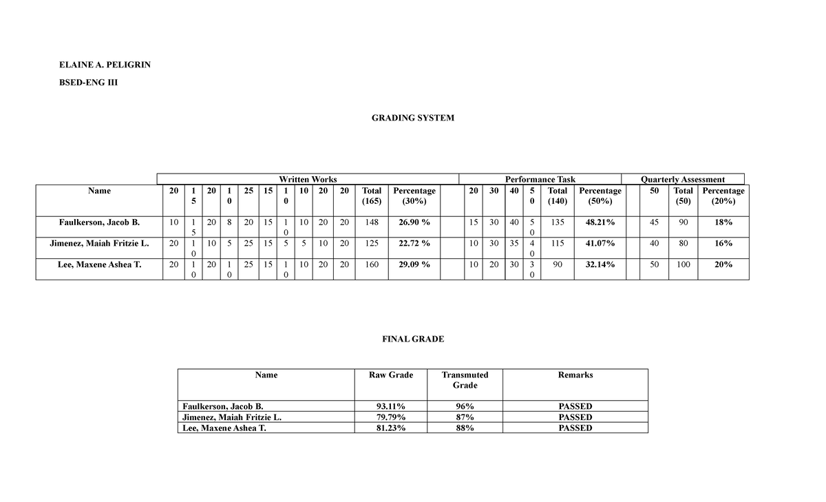 Sample of Grading System - ELAINE A. PELIGRIN BSED-ENG III GRADING ...