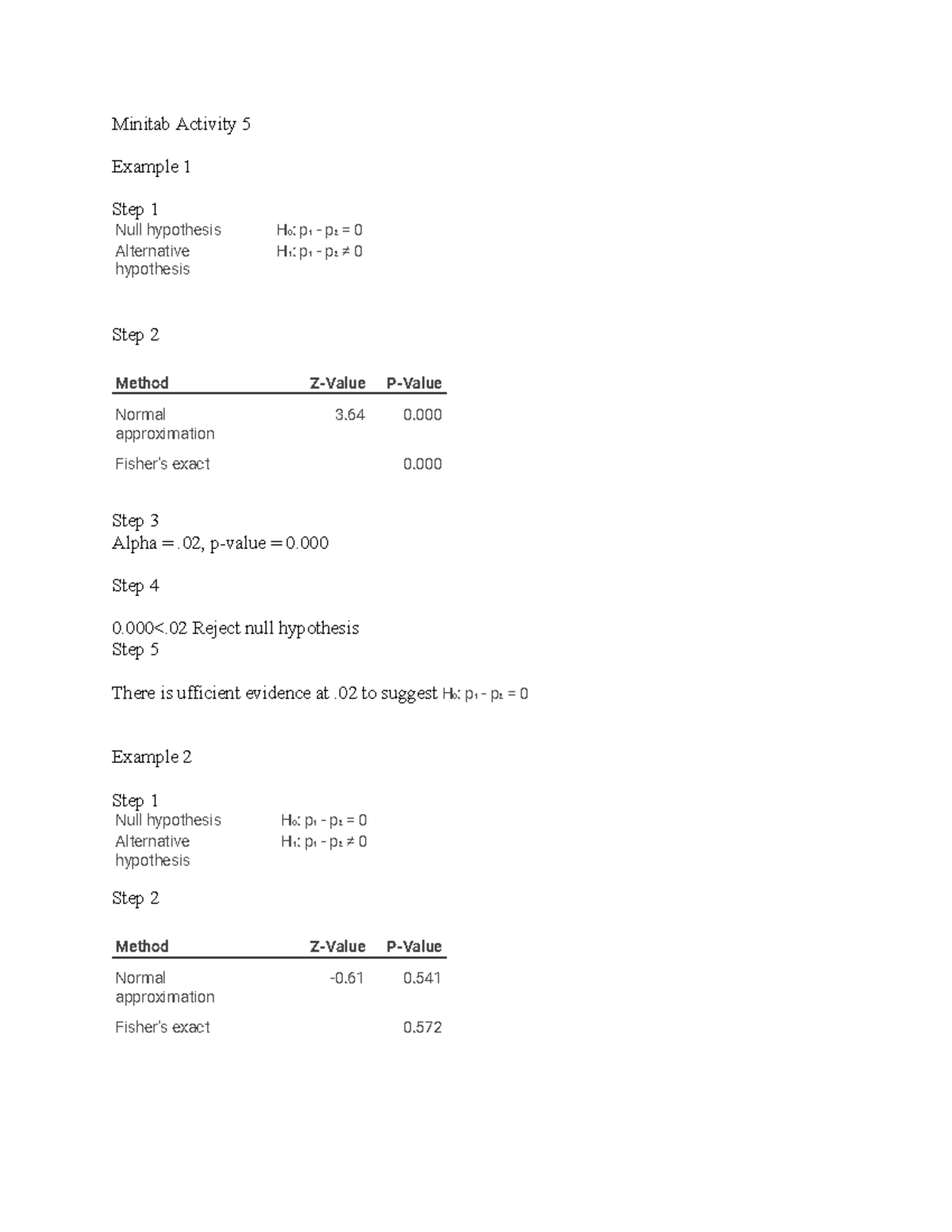 Chandler, MTA 5 - minitab - Minitab Activity 5 Example 1 Step 1 Null hypothesis H₀: p₁ - p₂ = 0 ...