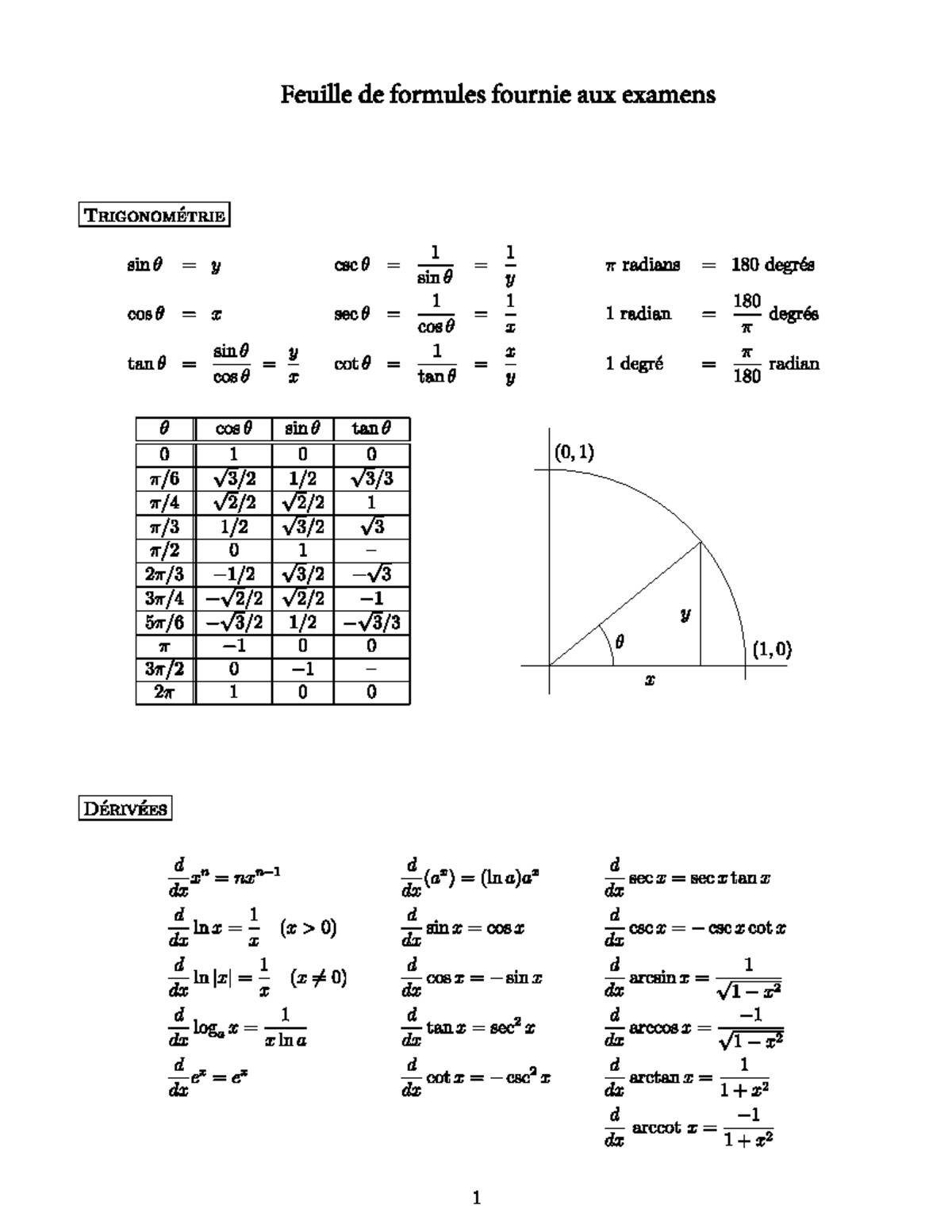 Feuille de formules fournie aux examens - Studocu