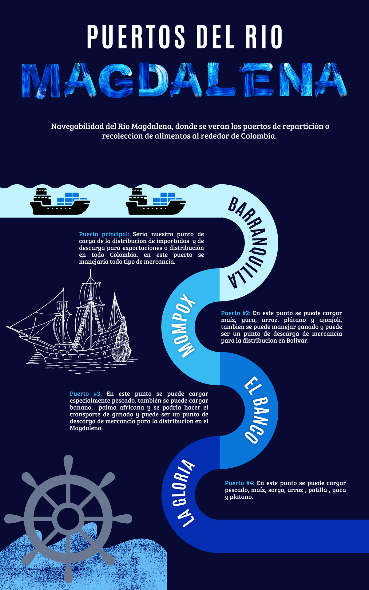 Puertos de distribucion - Navegabilidad del Rio Magdalena, donde se ...
