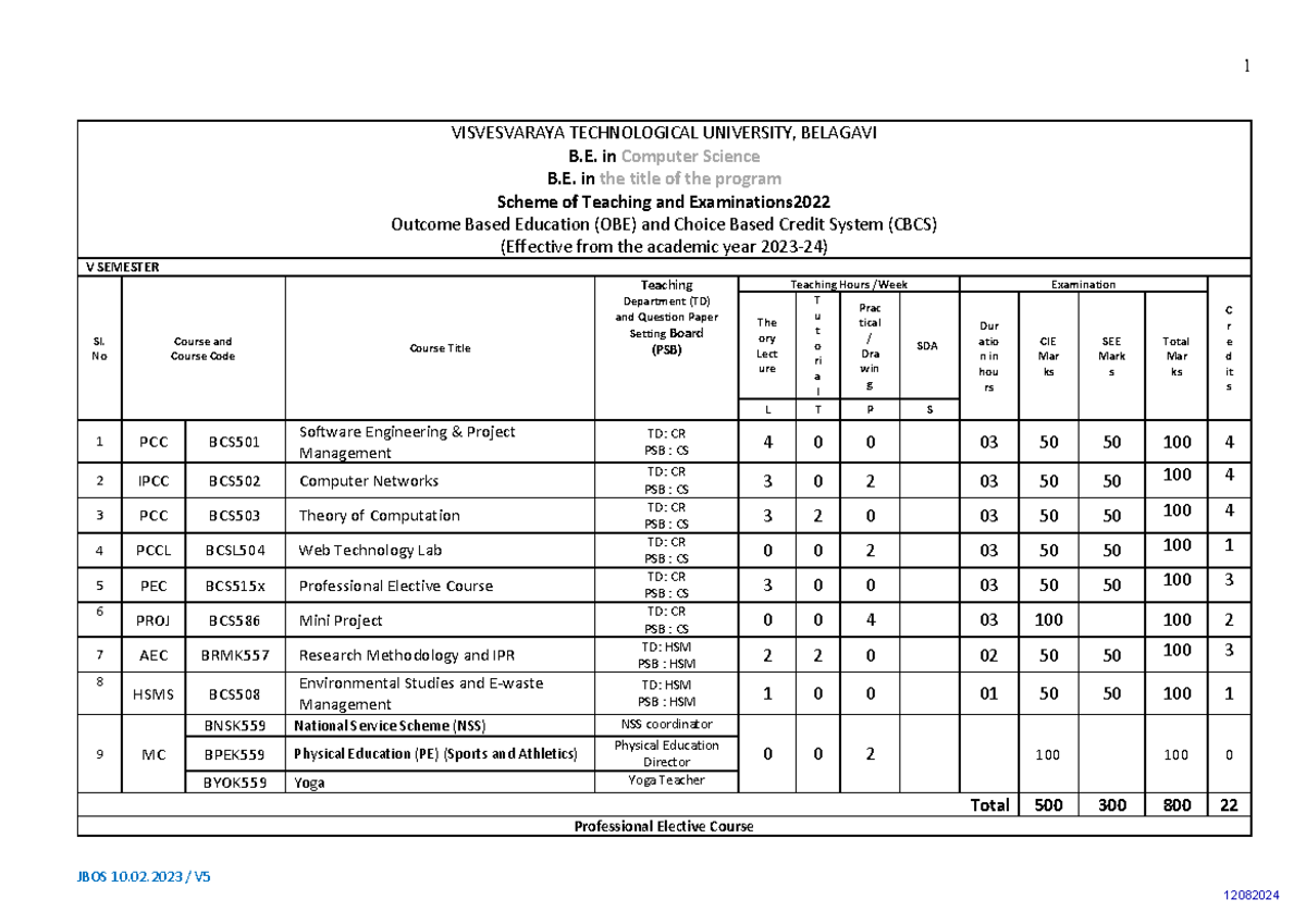 58cssch - sullabus - JBOS 10.02 / V VISVESVARAYA TECHNOLOGICAL ...