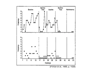 UNIT 7 Multielement Designs Notes - UNIT 7 MULTIELEMENT DESIGNS NOTES 7 ...