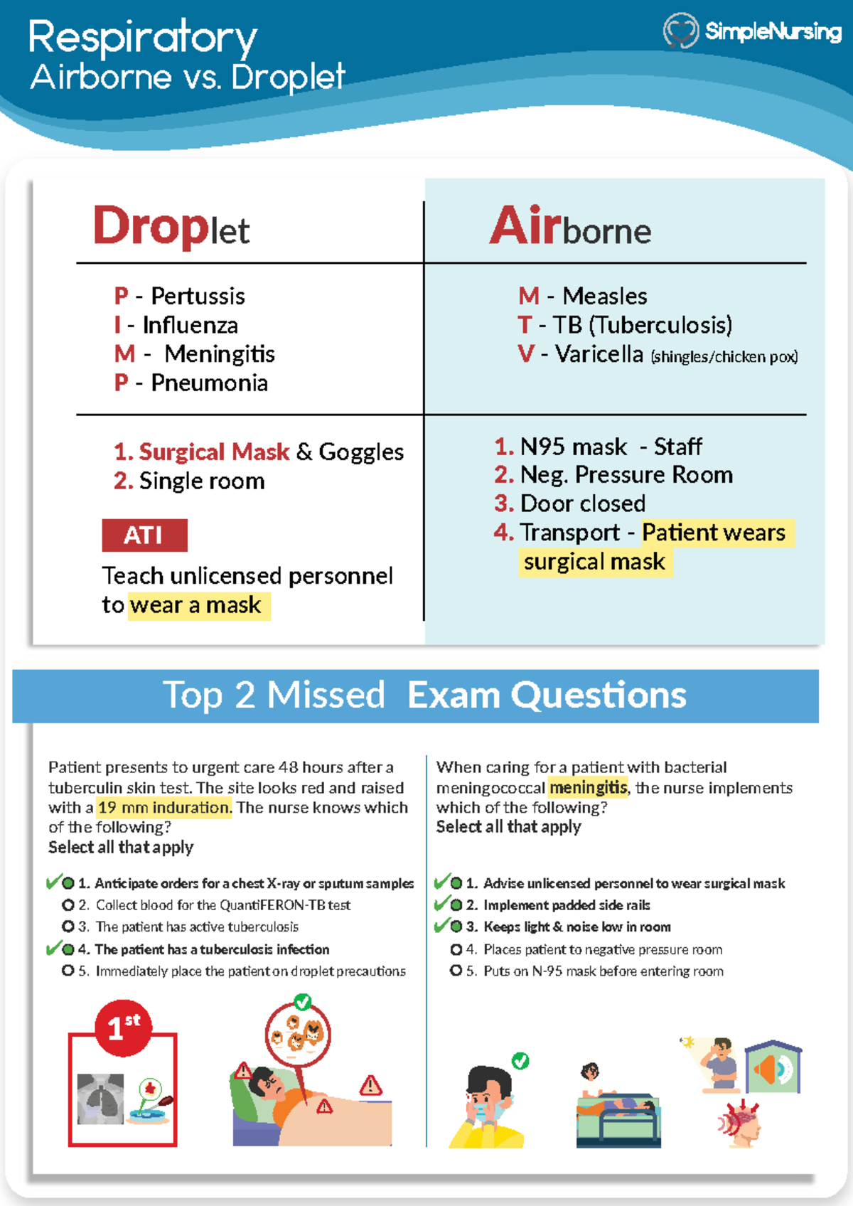 Airborne vs. Droplet - Respiratory Airborne vs. Droplet Droplet ...