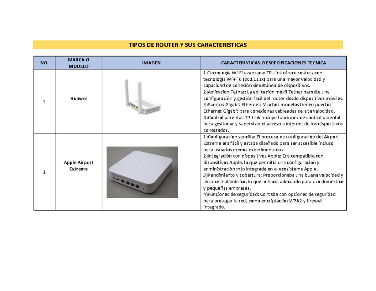 Tipos DE Router Y SUS Caracteristicas - TIPOS DE ROUTER Y SUS CARACTERISTICAS NO. MARCA O MODELO ...