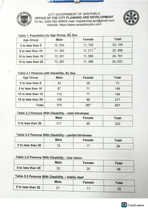 G6- Science activity sheet - GRADE 6 – SCIENCE ACTIVITY SHEET MODULE 1 ...