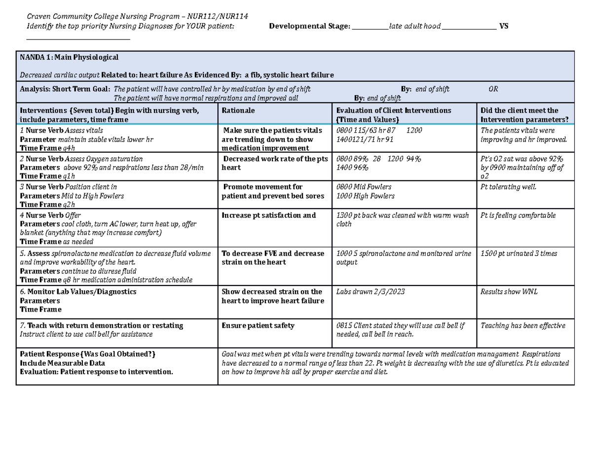 Care plan decreased cardiac output clinical - Craven Community College ...