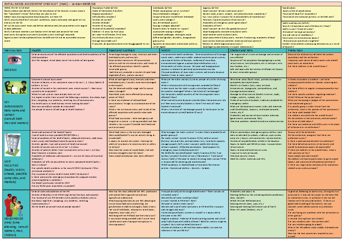 Initial Needs Assessment Checklist 2021 06 15 01 51 52 pm INITIAL