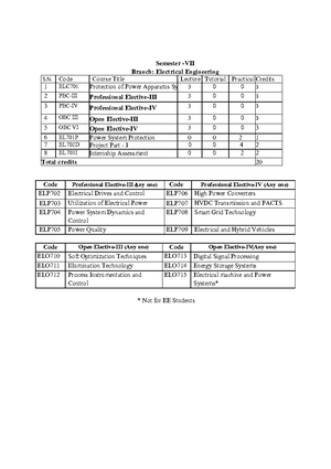 Syllabus 6th Semester EE - Sl Category of course Code No Course Title ...