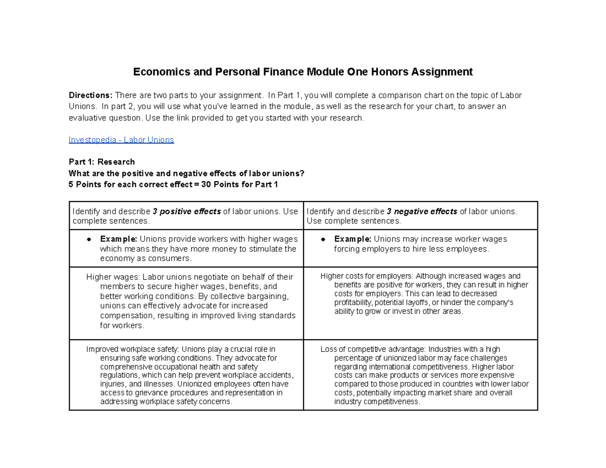 Copy of Economicsand Personal Finance Module One Honors Assignment ...