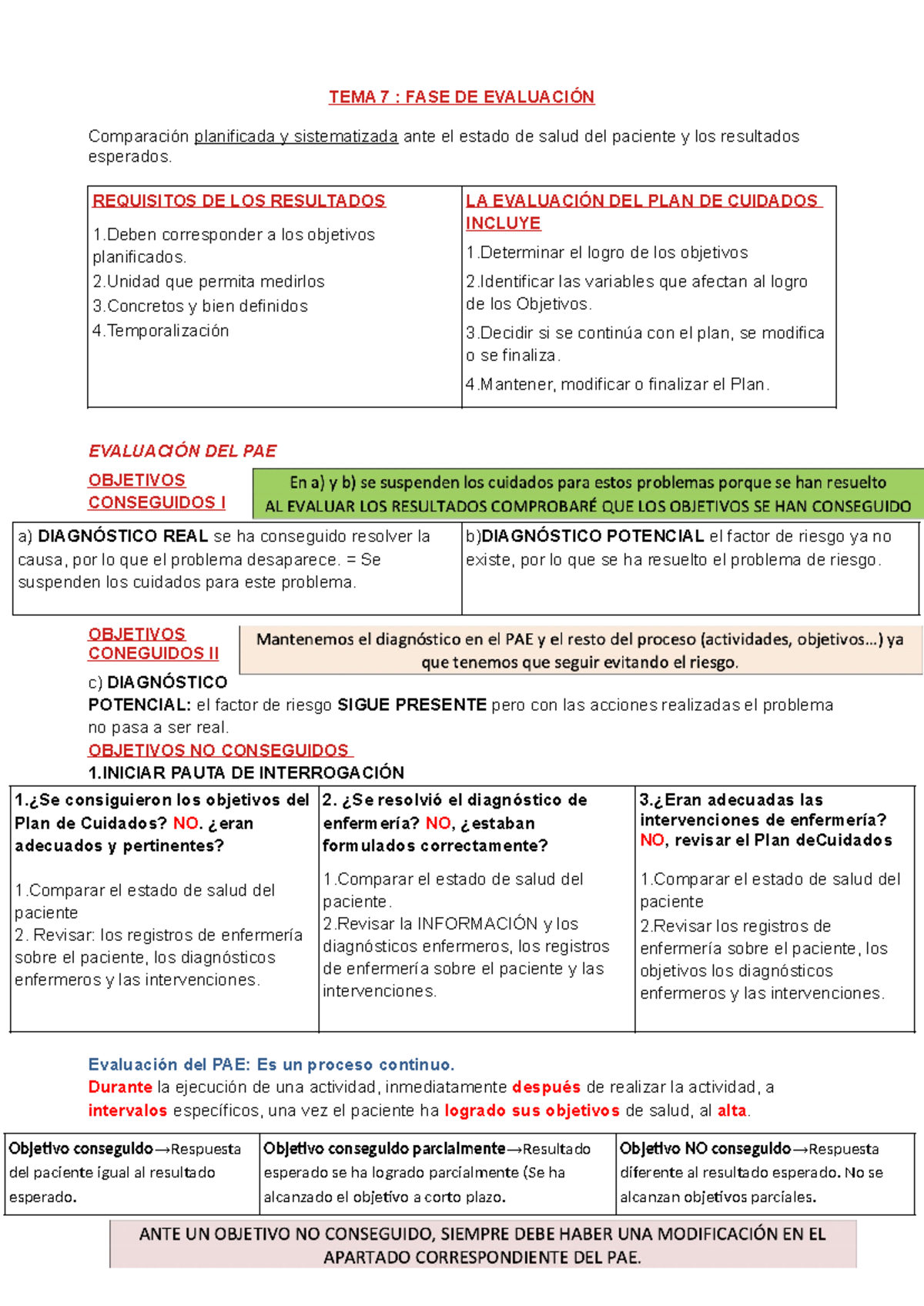 Meto esquema tema 7 - TEMA 7 : FASE DE EVALUACIÓN Comparación planificada y sistematizada ante ...