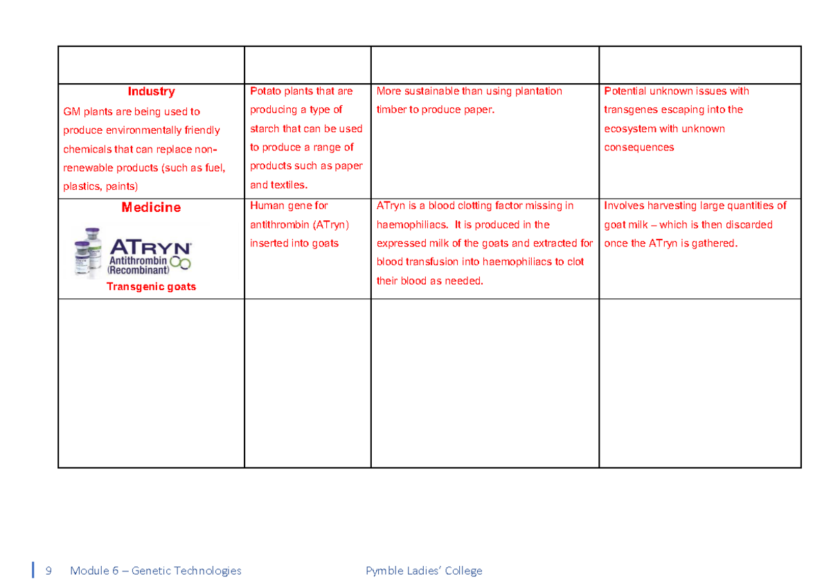 2. Genetic Technologies Recombinant DNA Technology 2022 1 - 9 Module 6 ...