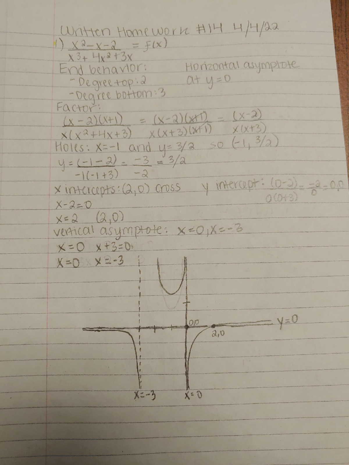 Pre Calculus Week 10 Homework Written Homework 1 Flx End Behavior Horizontal Asymplote