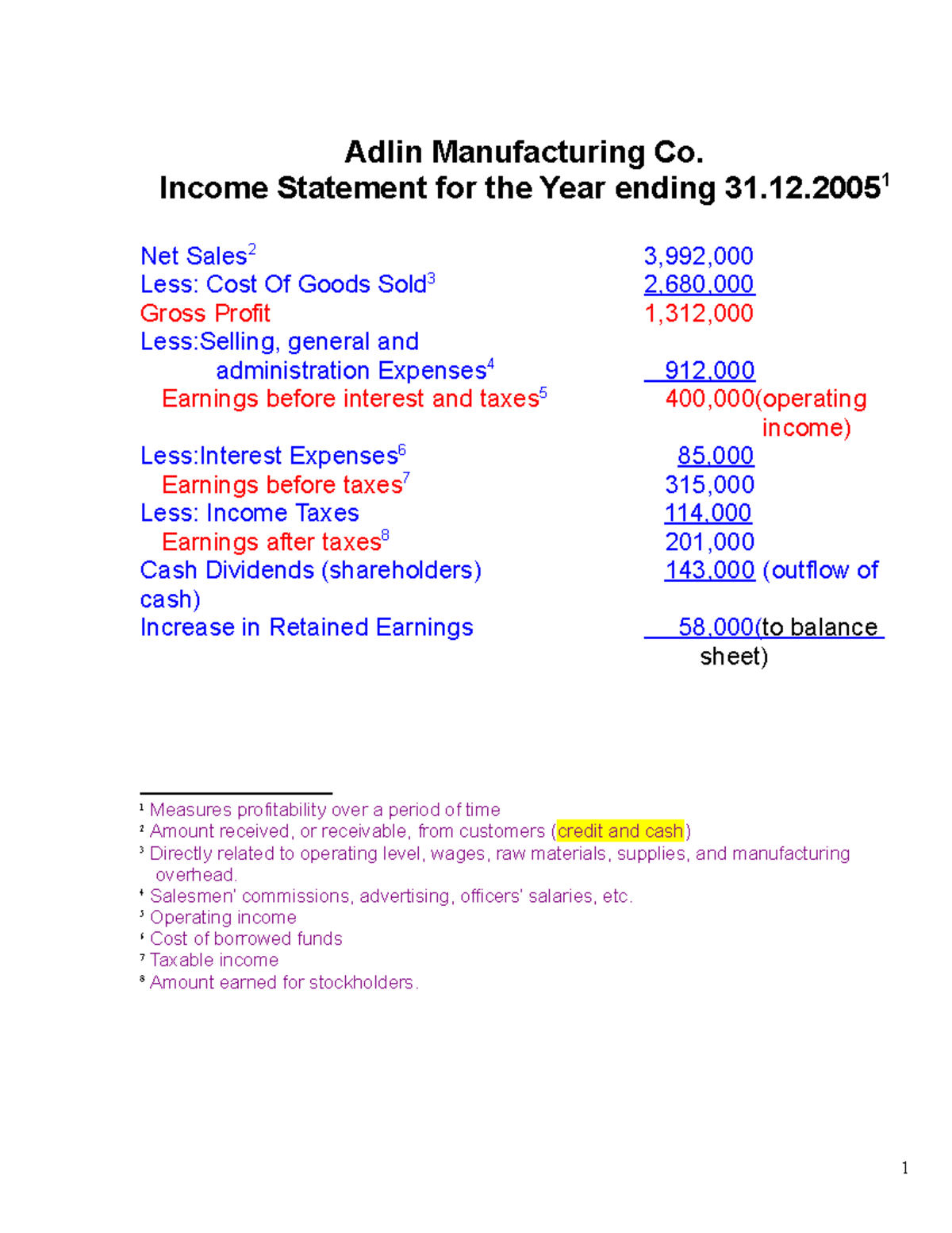 Adlin manufacturing Income Statement - Adlin Manufacturing Co. Income ...