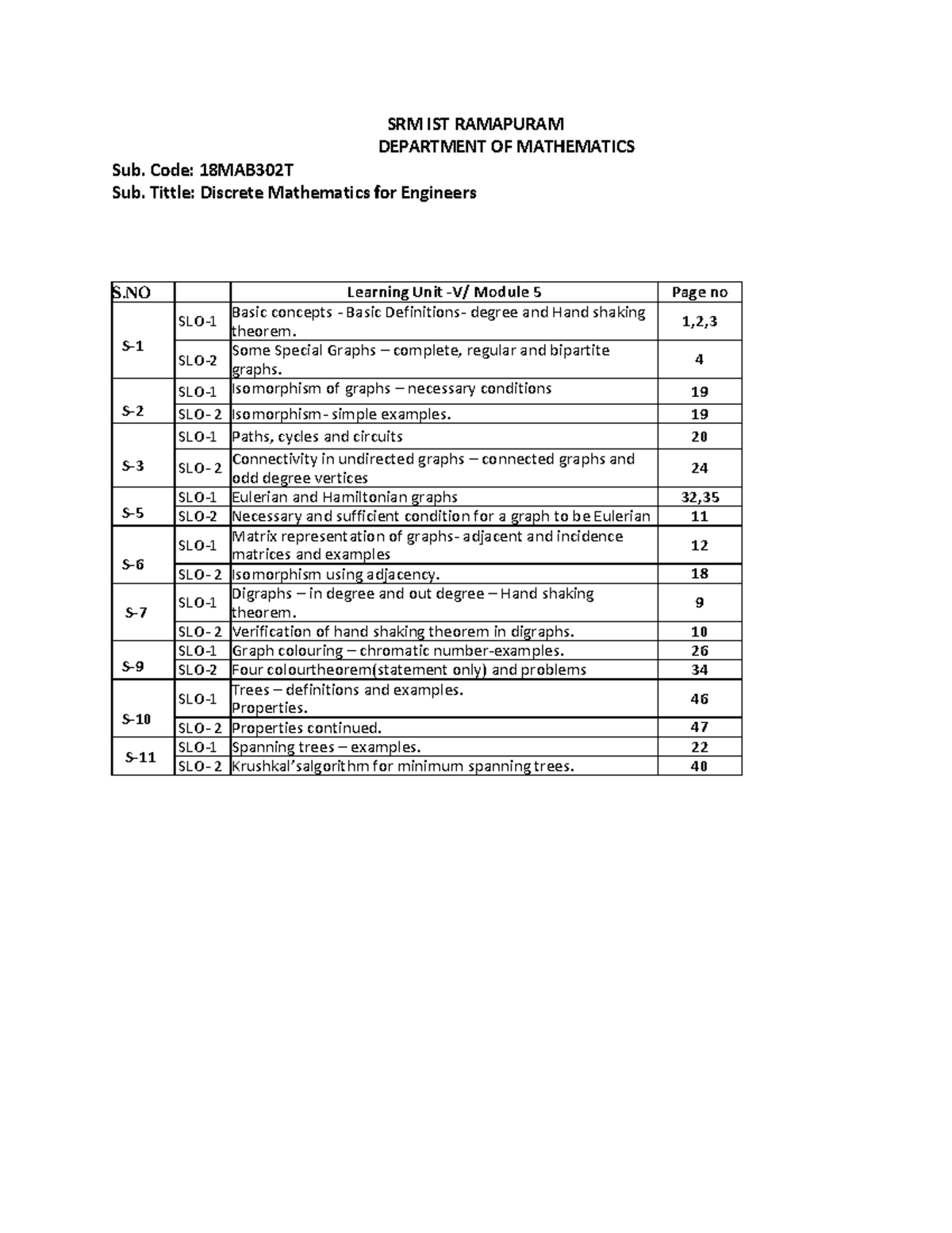UNIT 05 - nil - SRM IST RAMAPURAM DEPARTMENT OF MATHEMATICS Sub. Code ...