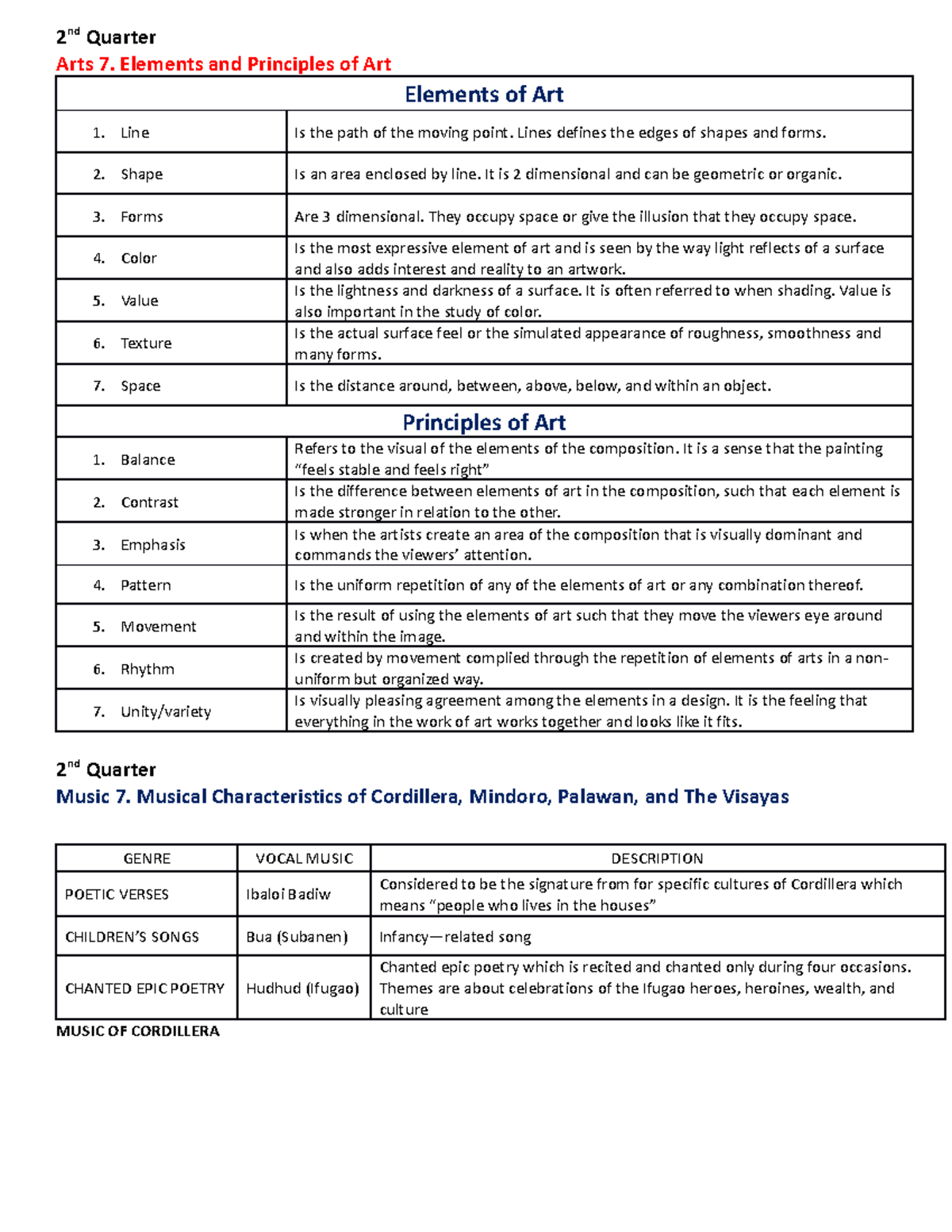 2nd Quarter.. Elements OF ARTS - 2 nd Quarter Arts 7. Elements and ...