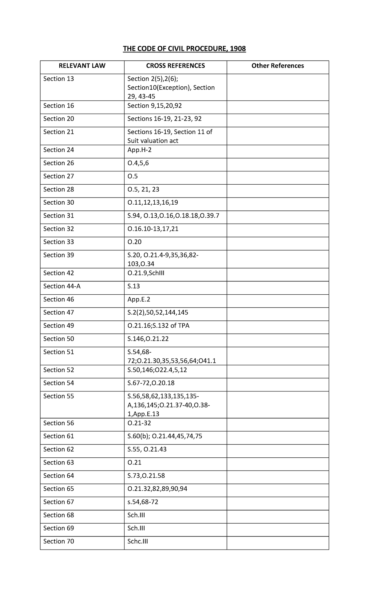 Sections Vs Orders - Books in - THE CODE OF CIVIL PROCEDURE, 1908 ...