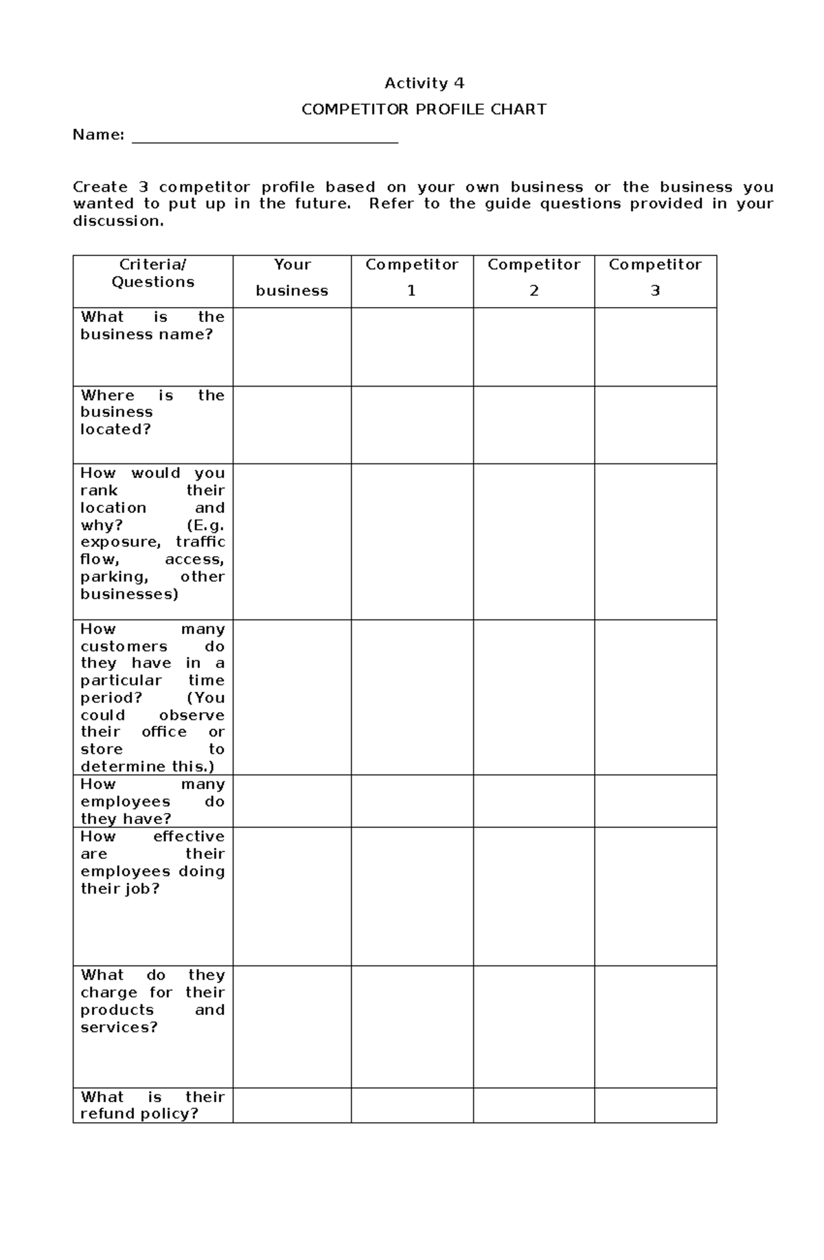 Activity 4- Competitor Profile Chart - Activity 4 COMPETITOR PROFILE ...