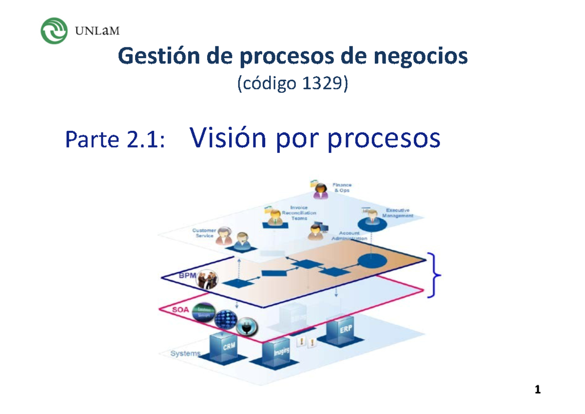 Clase 2 -Vision-Procesos-Neg teoria-GPN - Gestión de procesos de ...