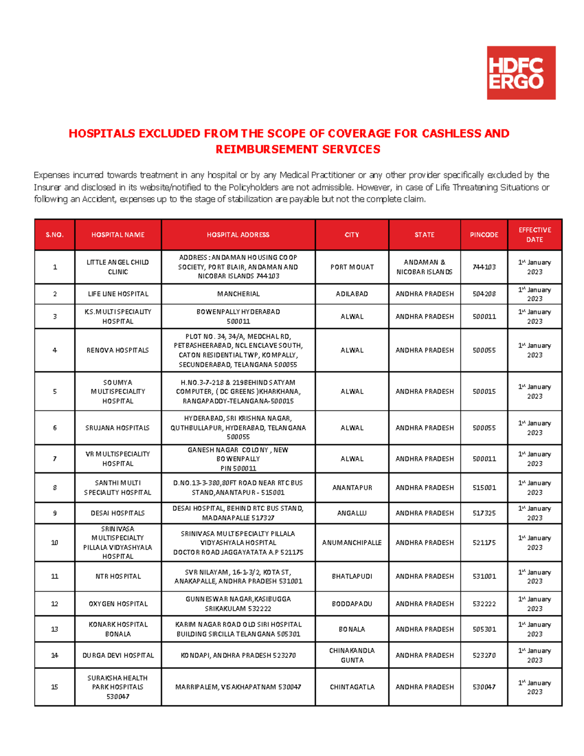 Excluded hospitals Cashless and Reimbursement - HOSPITALS EXCLUDED FROM ...
