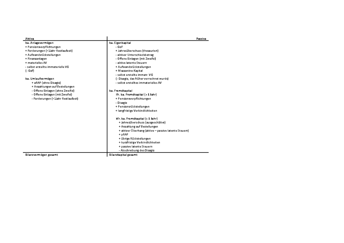 Strukturbilanz - fbgf - Aktiva Passiva ba. Anlagevermögen ...