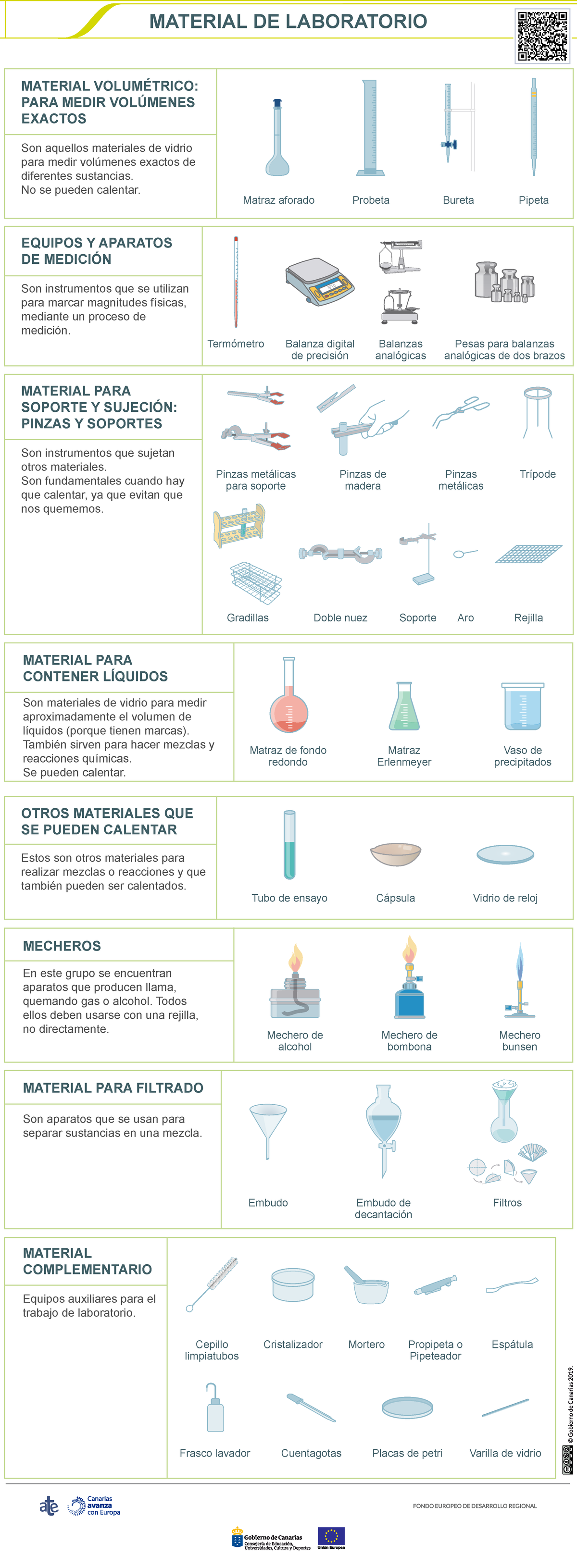 Clasificacion POR Categoria DE LOS Materiales DE Laboratorio - MATERIAL ...