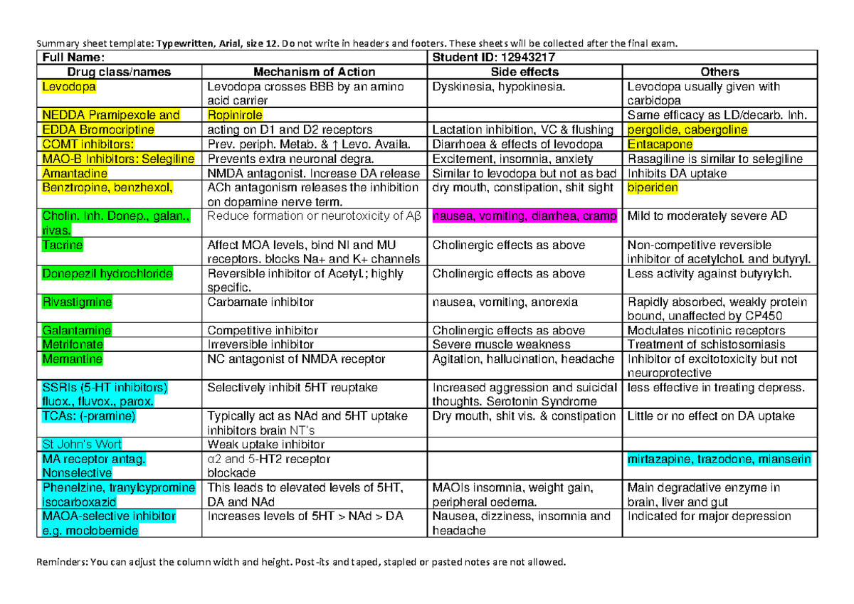 Exam cheat sheet - Full Name: Student ID: 12943217 Drug class/names ...