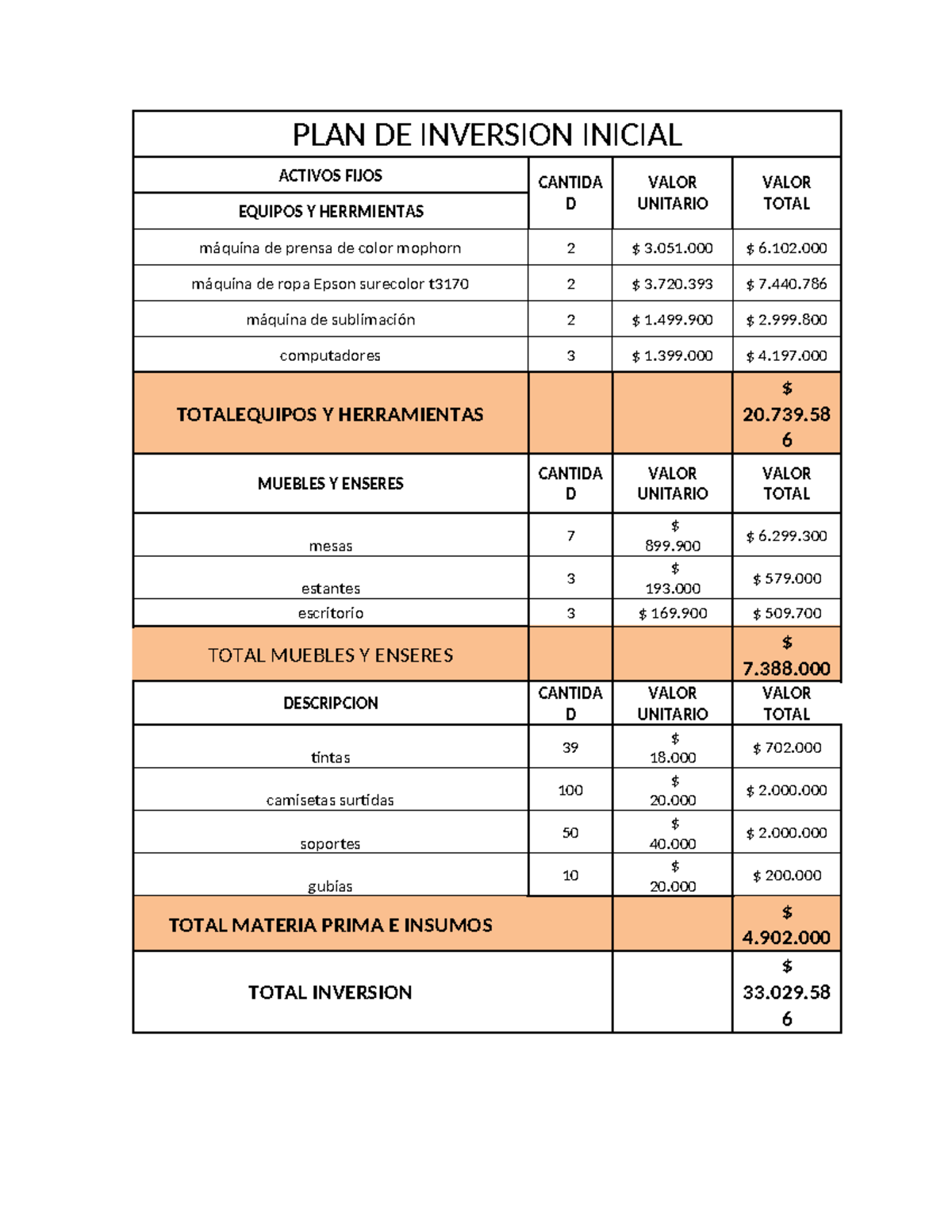 PLAN DE Inversion Inicial - PLAN DE INVERSION INICIAL ACTIVOS FIJOS ...