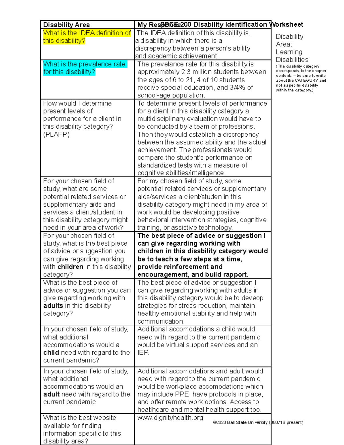 De Cesare Disability ID Learning Disability SPCE200 - SPCE 200 - Studocu