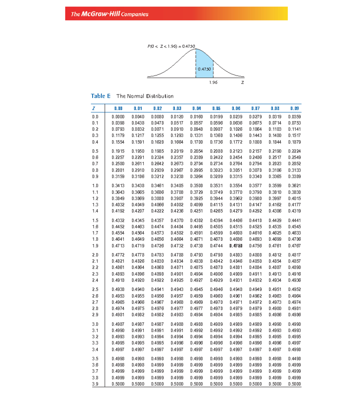 Z table - Version, Third Edition Version, Third Edition Table F The t ...