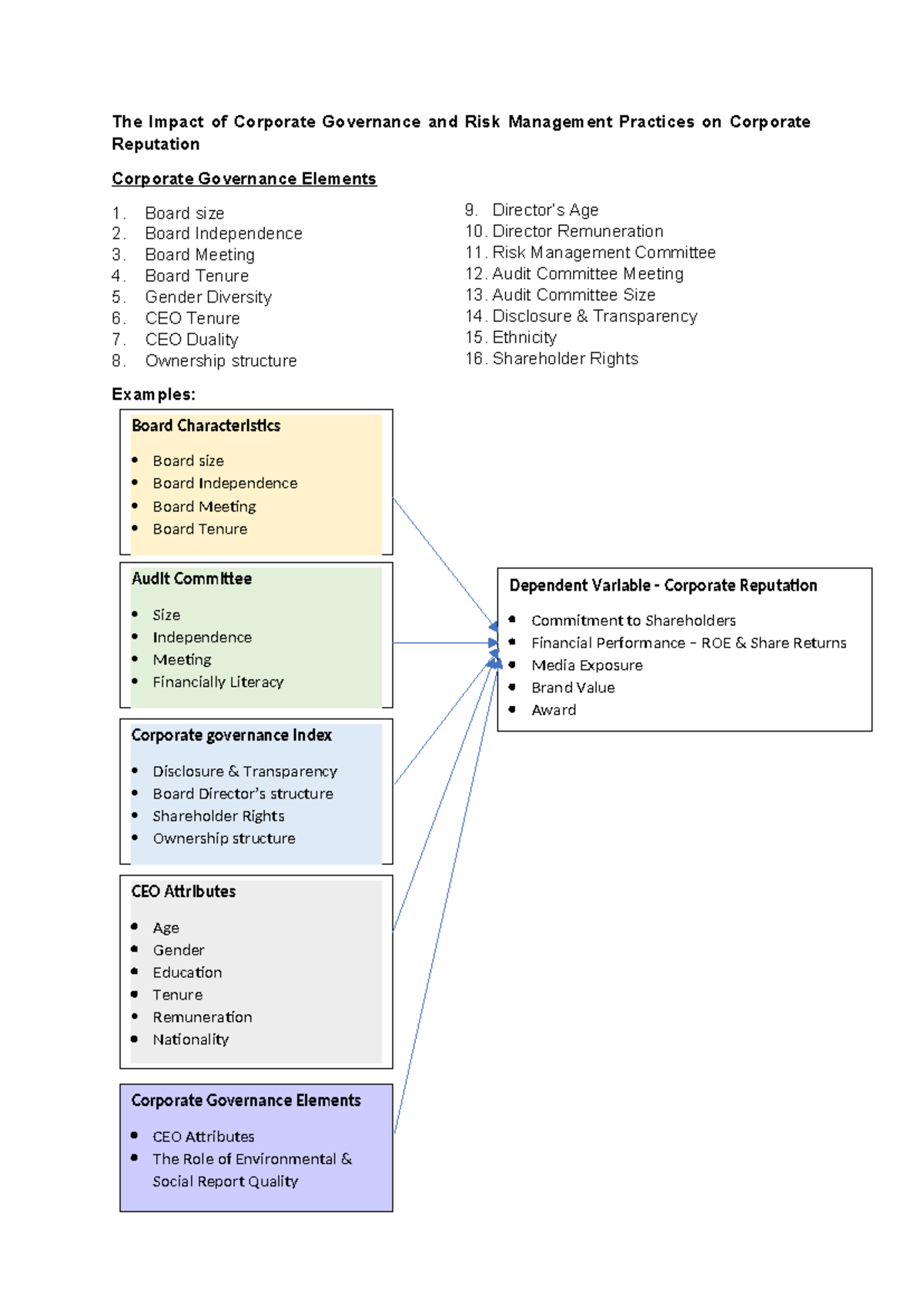 Corporate Governance Elements - The Impact of Corporate Governance and ...
