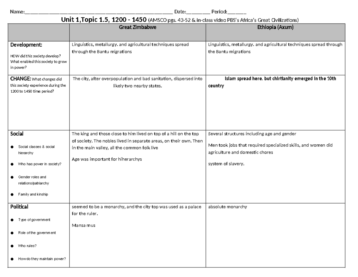 Copy of Copy of Unit 1 Topic 1.5 State Building in Africa 1200-1450 ...