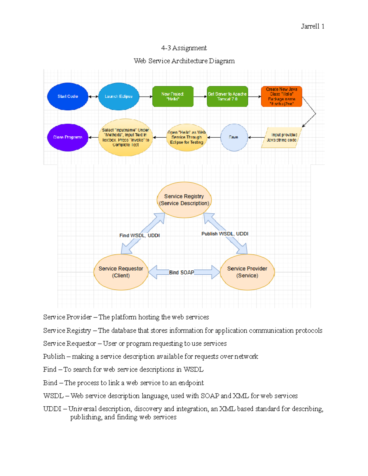 4-3 web service architexture diagram - Jarrell 1 4-3 Assignment Web Service Architecture Diagram ...