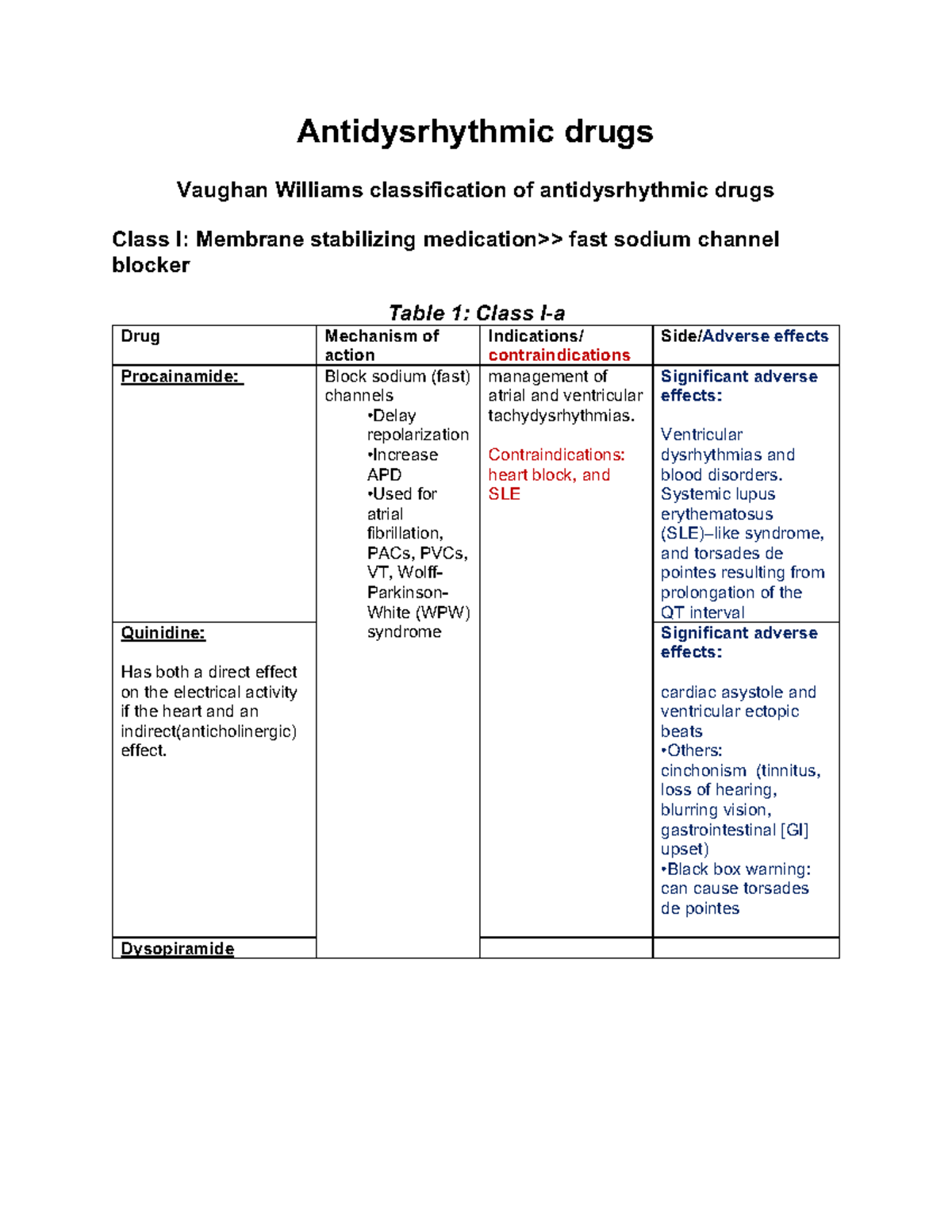 Antidysrhythmic drugs - Antidysrhythmic drugs Vaughan Williams ...