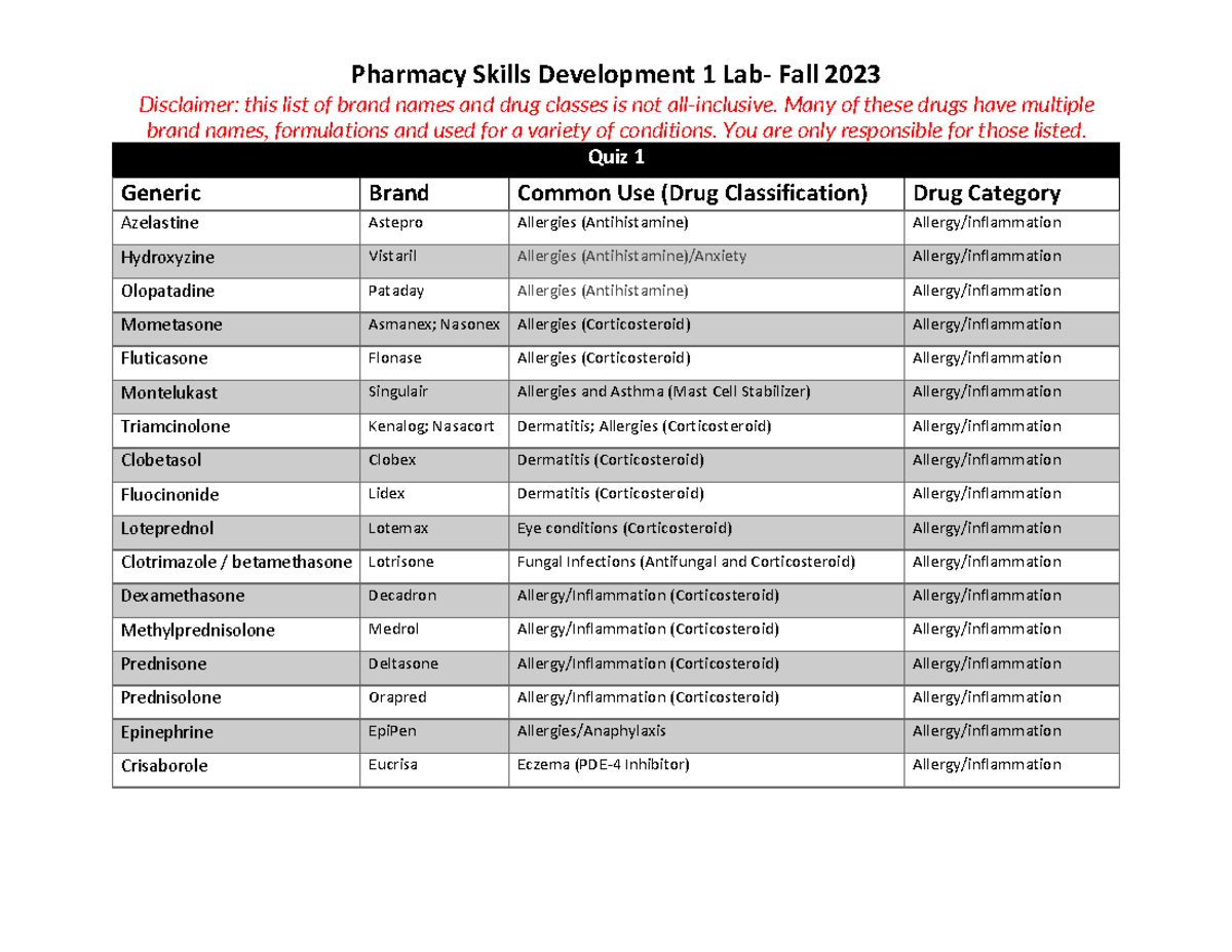 CUD List 2023 - Drug lists - Disclaimer: this list of brand names and ...