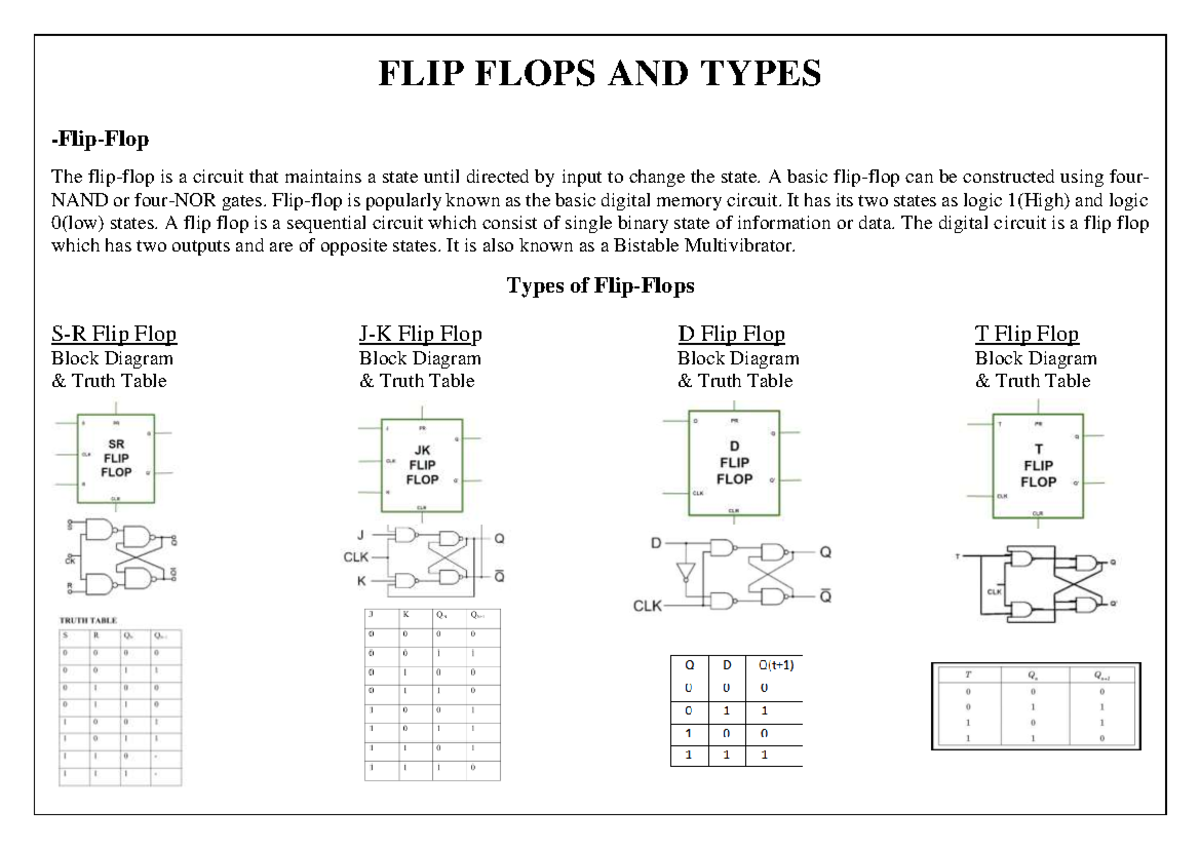 Flip - eda - FLIP FLOPS AND TYPES - Flip-Flop The flip-flop is a circuit that maintains a state ...