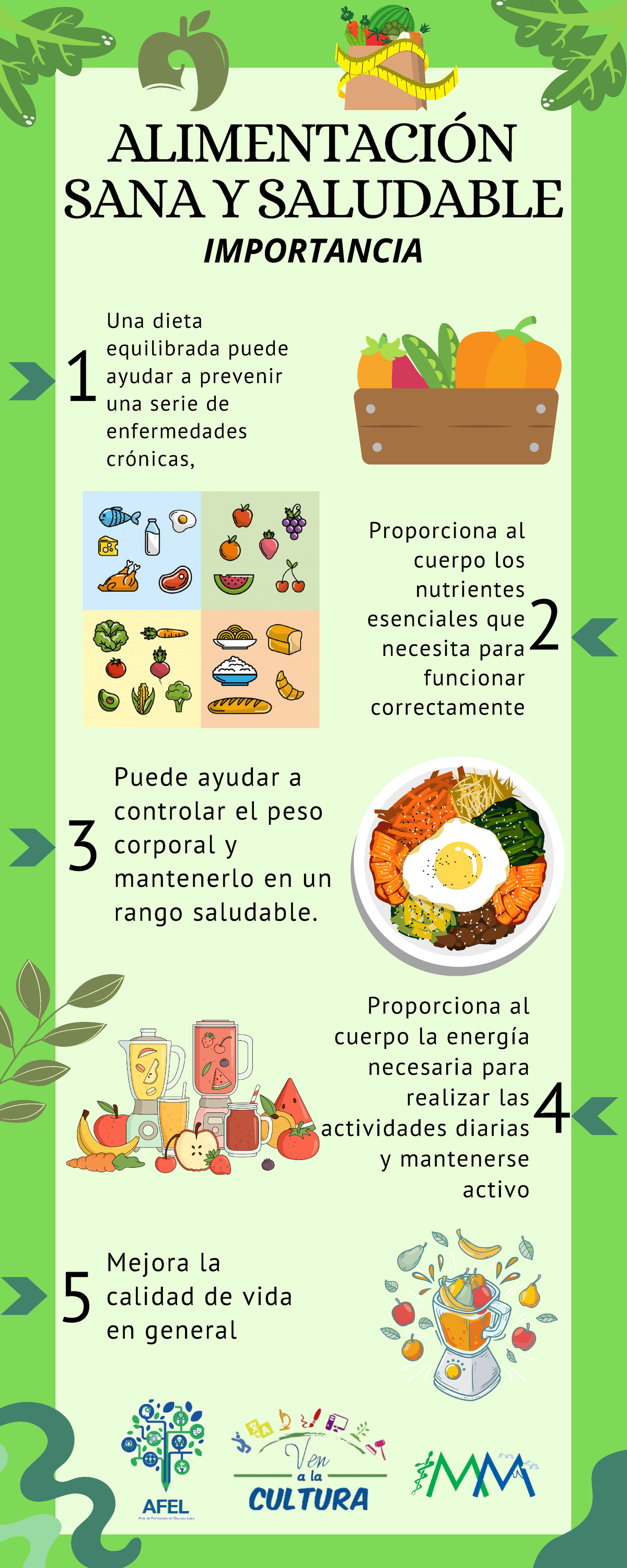 Infografía alimentación saludable - ALIMENTACIÓN SANA Y SALUDABLE 1 3 5 2 4 Una dieta ...