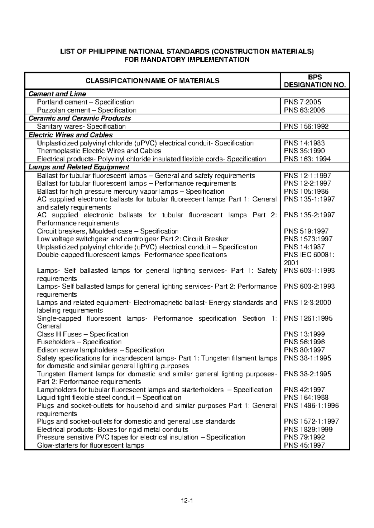 PNS Const. Mat'ls Annex 12 - 12 - 1 LIST OF PHILIPPINE NATIONAL ...